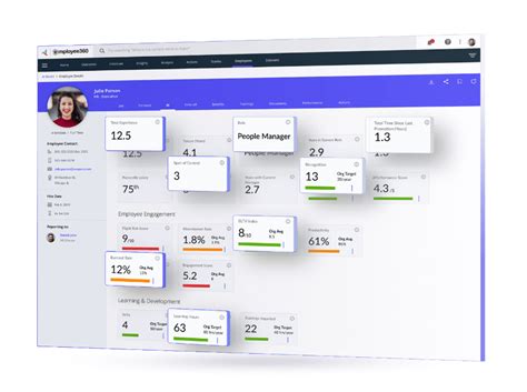 Employee360 Workforce Analytics Infocepts Data And Ai