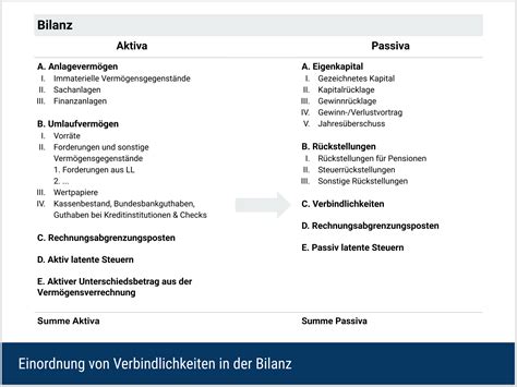 Verbindlichkeiten Definition Bedeutung DeltaValue