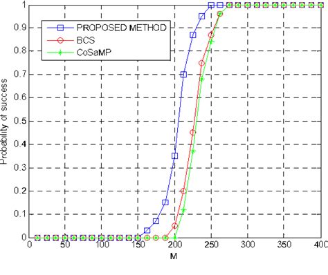Figure 1 From Compressed Sensing Based Multi Label Classification