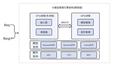 从大模型性能优化到deepseek部署｜得物技术sglang部署deepseek Csdn博客