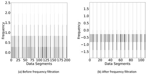 Sensors Free Full Text A Denoising And Fourier Transformation Based Spectrograms In Ecg