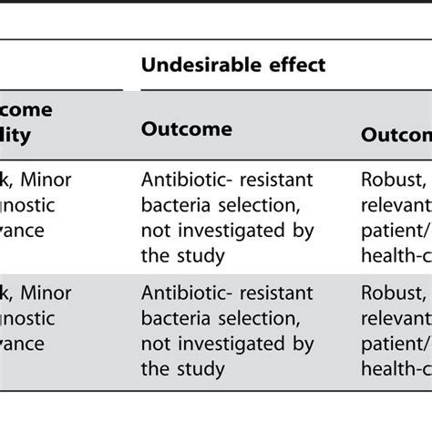 Antibiotic Prophylaxis For The Prevention Of Meningitis In Basilar Download Table