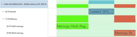 Github Agemennon Cpu Gpu Benchmarking Cpu Gpu Benchmarking