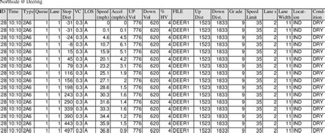 3 Final Dataset Format Download Table