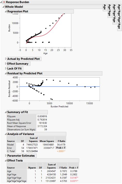 Solved How Do I Determine Statistical Difference In Slopes With Non