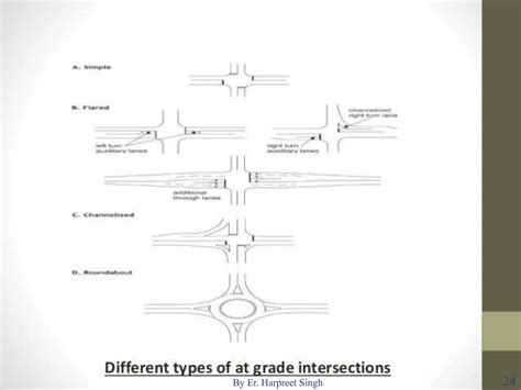 Intersection Designs Ppt Ppt