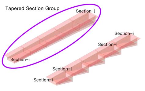 Tapered Section Group