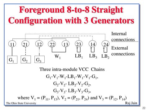 Ppt 98 0410 Proposed Modified Text For Methodology For Implementing Scalable Test