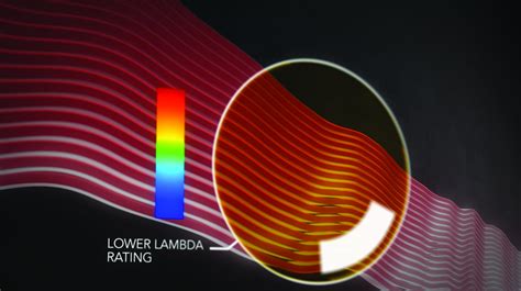 Rockwool® Launches Nyrock® Technology