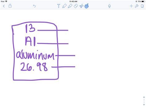 Chapter 3 Diagram Quizlet