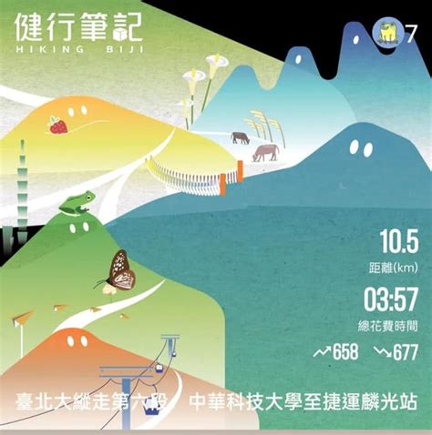 揪團 2023台北大縱走暑假團 登山板 Dcard