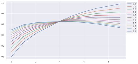 8 Compas Analysis Ii — Fairness And Algorithmic Decision Making