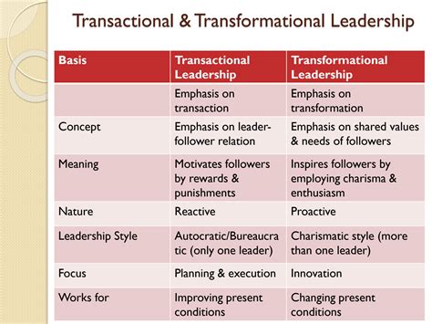 Solution Principles Of Management Dimensions Of Leadership Studypool