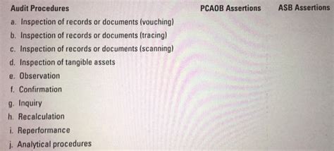Solved Opposite Each General Audit Procedure Wr SolutionInn