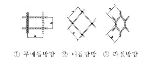 C 31 2017 ★추락방호망 설치 지침 네이버 블로그