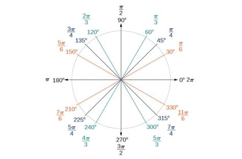 Unit Circle Labeled At Special Angles Clipart Etc 41 Off