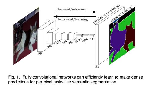 【霹雳吧啦】手把手带你入门语义分割1：语义分割的定义 And 常见数据集 And 评价指标 And 标注工具深度学习南粥 开放原子开发者工作坊