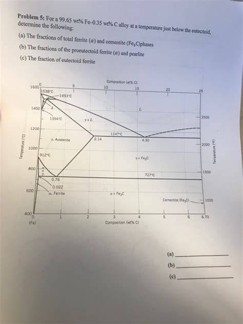 Solved Problem For A Wt Fe Wt C Alloy At A Chegg