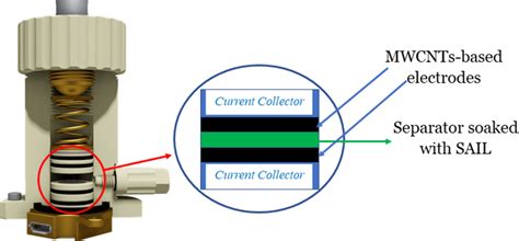 Setup Used For The Electrochemical Measurements On A Supercapacitor Download Scientific Diagram
