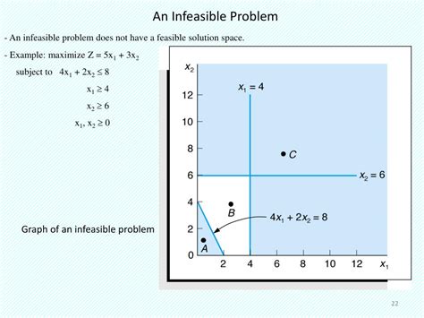 Ppt Simplex Method Powerpoint Presentation Free Download Id2597760