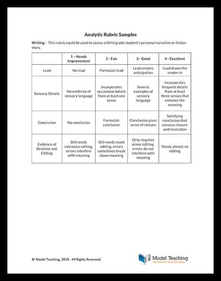 Analytic Rubric Samples Model Teaching