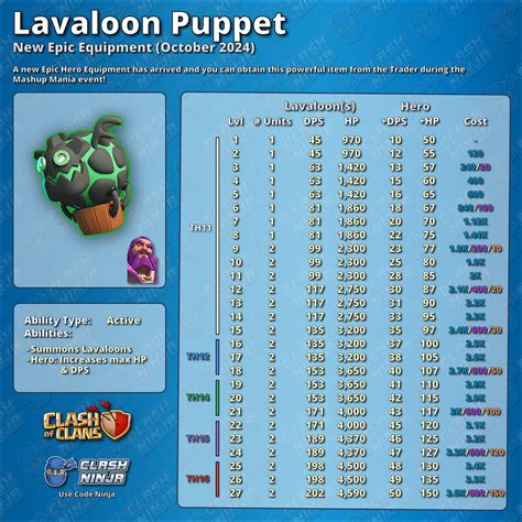 Mashup Mania Event Clash Ninja