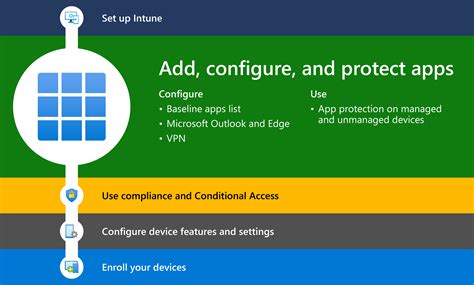 Enable Automatic Enrollment Into Microsoft Intune Mob