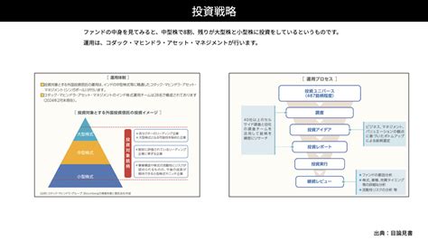 【高成長インド中型株式ファンド】注目のインド中型株の今後のリターンと安定性は？【投資信託マラソン】 ファミリーオフィスドットコム