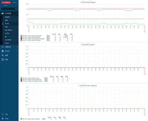 리눅스 zabbix zabbix agent php fpm의 성능 상태를 모니터링하는 방법