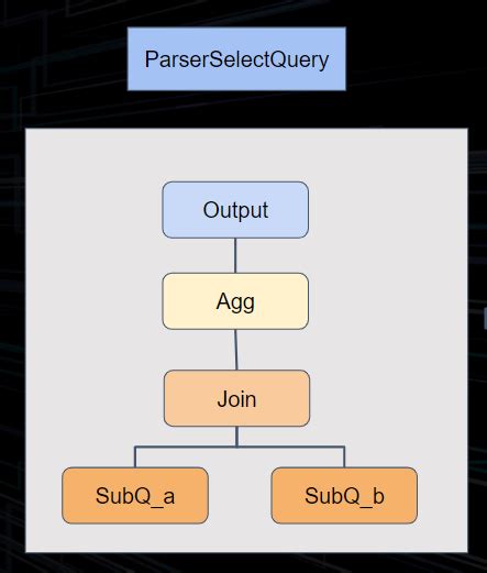 Detailed Explanation Of Byconity Elt Principles Byconity