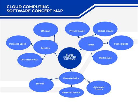 Free Concept Map Template In Canva To Download Free Concept Map Template In Canva To Download