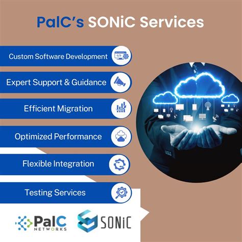 Palc Networks On Linkedin Facing Network Challenges Palc Networks Sonic Software For Open