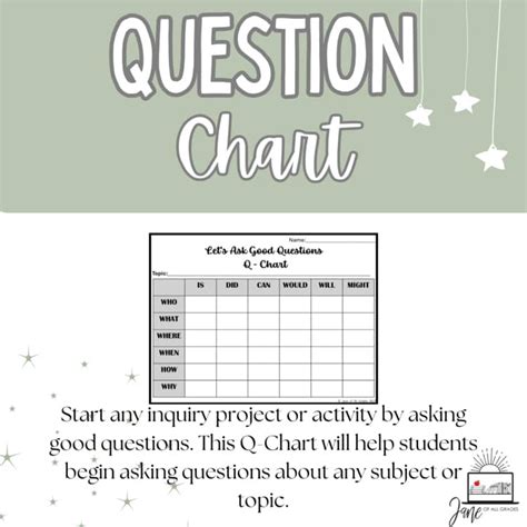 Question Chart By Jane Of All Grades Tpt
