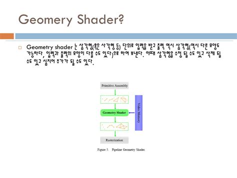 PPT Geometry Shader SPIKE Effect PowerPoint Presentation Free