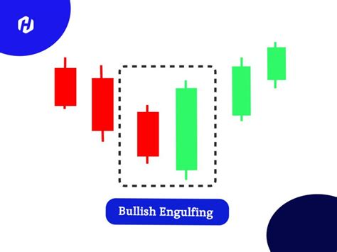 Engulfing Pattern Cara Mudah Baca Arah Market Hsb Investasi