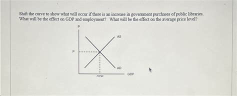 Solved Shift The Curve To Show What Will Occur If There Is Chegg