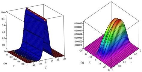 Symmetry Mdpi On Linkedin Mdpisymmetry Operatortheory