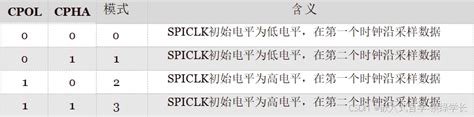 Cvte视源股份嵌入式单片机方向一面面经（个人经历回顾版，有完整答案） Csdn博客