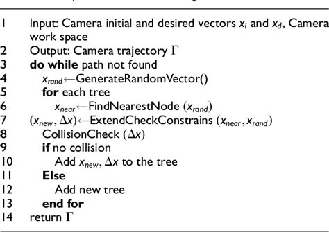 Table 1 From Path Planning For Visual Servoing With Search Algorithm