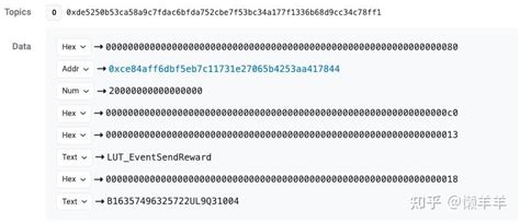 Input Data