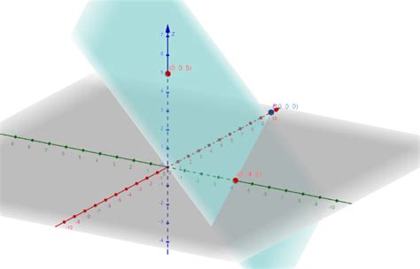 Graph Each Equation Name The Coordinates For The X Y An Quizlet