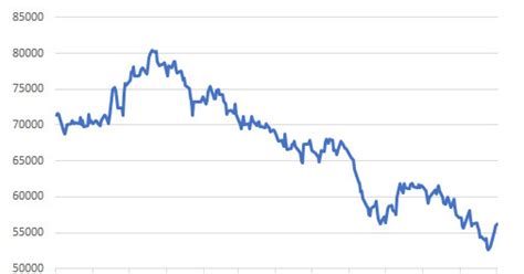 국민 걱정거리된 삼성전자 주가 어디로저점 지나는 중 Vs 악재 해소 아직