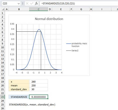 How To Use The STANDARDIZE Function