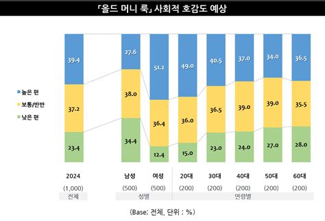 트렌드모니터