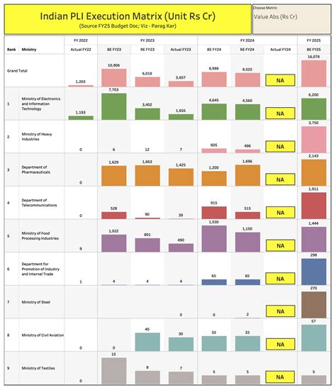 Pli Fund Allocation And Execution Matrix Strategic Insights From Fy22