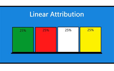 attribution models linear direct placement llc