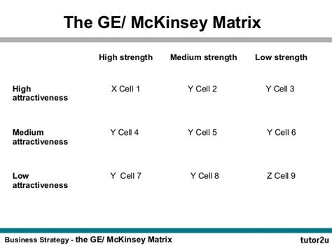 Ge Matrix Of Nestle