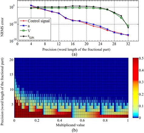 figure 12 from design of hidden property based variable universe fuzzy