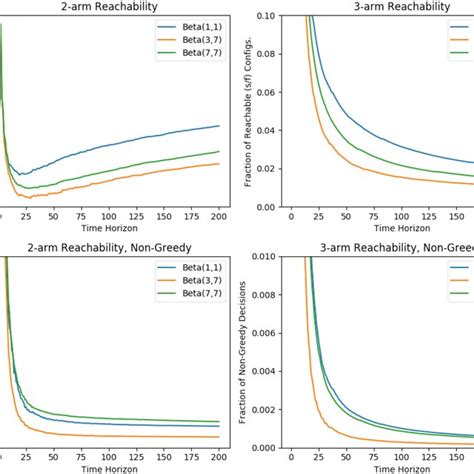 Norm Cum Reward For Ucb1 As A Function Of C Fixed Arm Probs