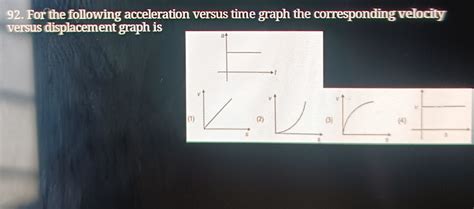 92 For The Following Acceleration Versus Time Graph The Corresponding Ve